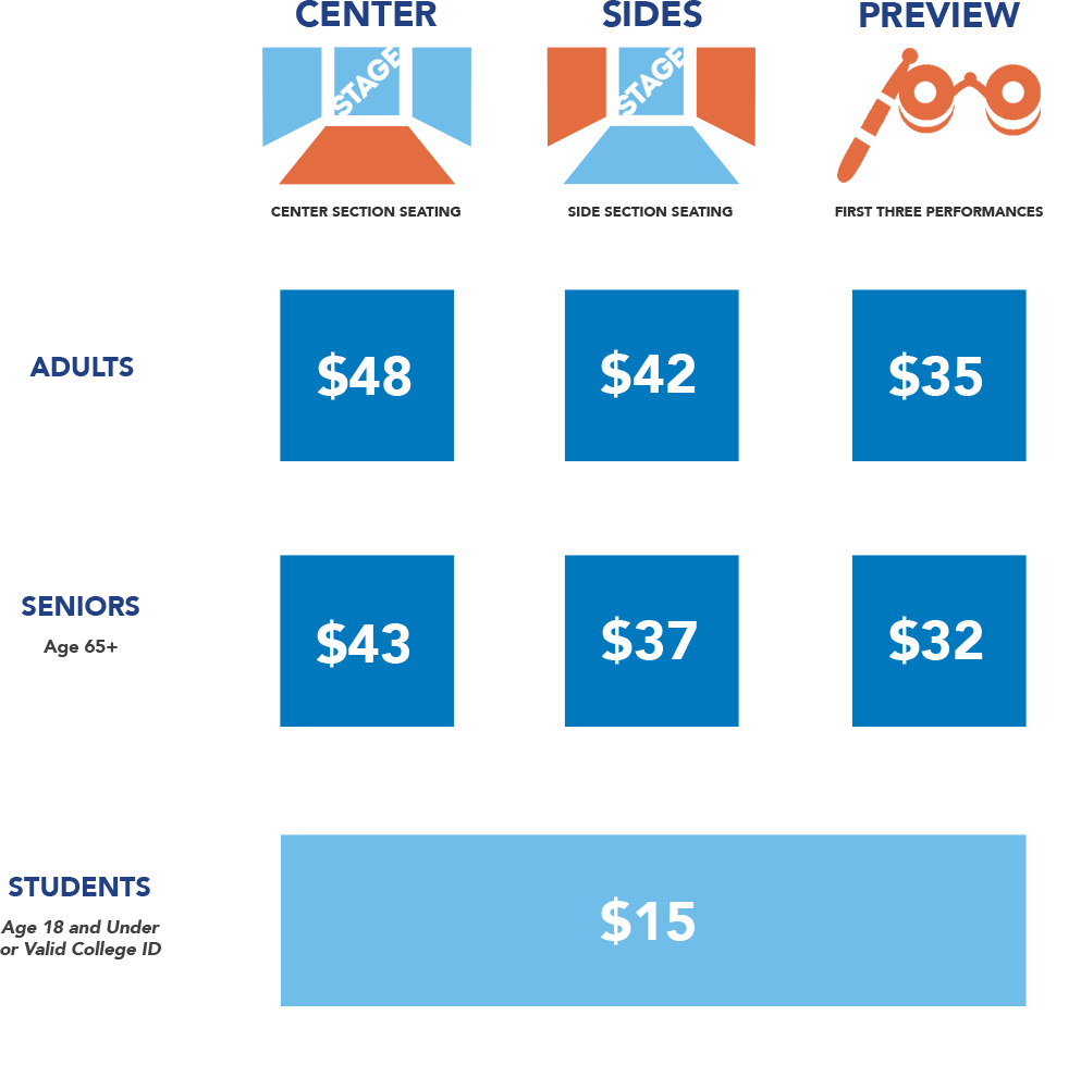 Box Office Information | The Gloucester Stage Company
